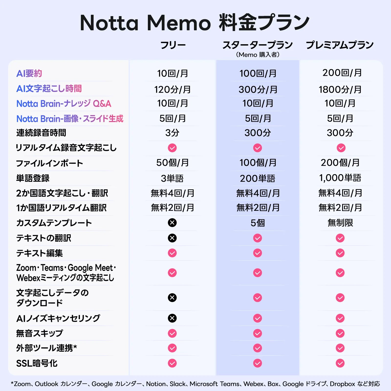 Notta Memo Type-C充電 AIボイスレコーダー
